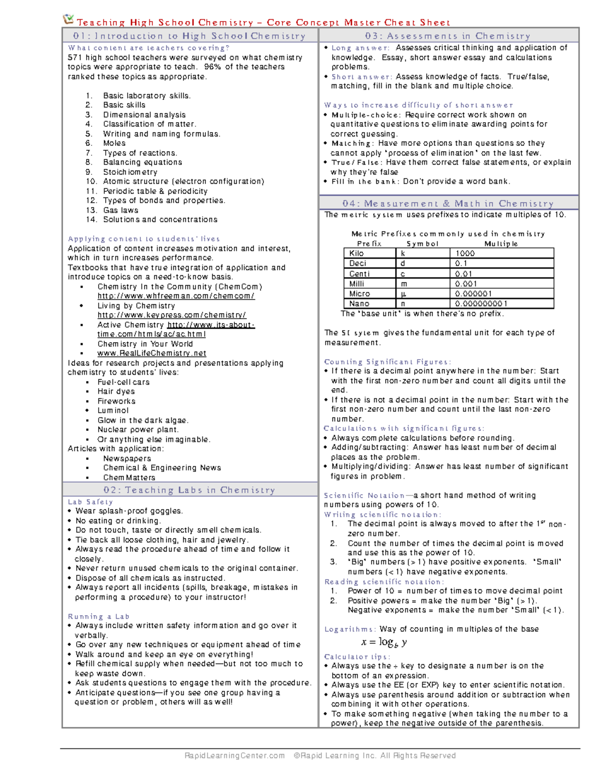 Chemistry Cheat Sheet for High School: Core Concepts & Assessments ...