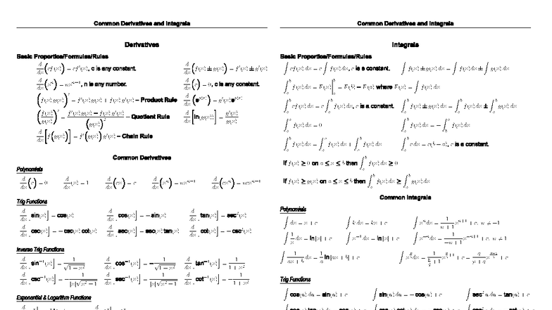 Common Derivatives & Integrals Overview for Calculus (MATH101) - Studocu