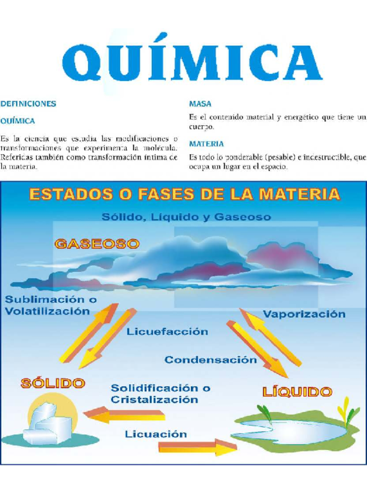 Formulario de Química Inorgánica - QUIM 101 - Studocu