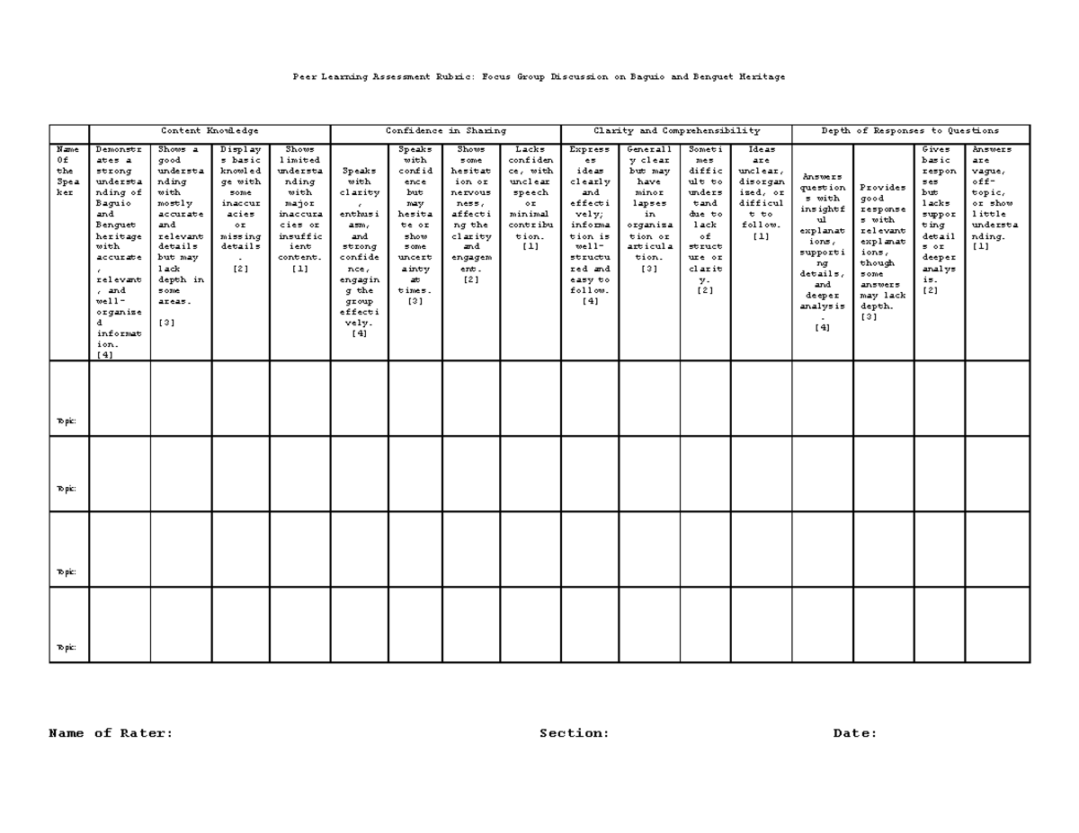 Peer Learning Assessment Rubric - [4] Shows a good understa nding with ...