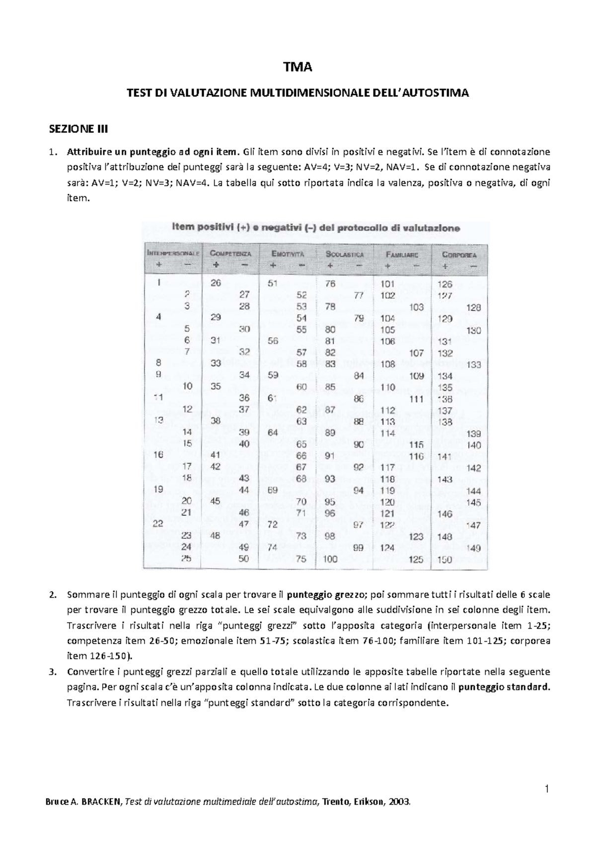 TMA - Spiegazione del Punteggio nel Test di Autostima Multidimensionale ...