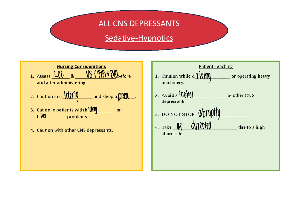 Copy of Pharm Patho Map - CNS depressants Final - Pa#ent Teaching ...