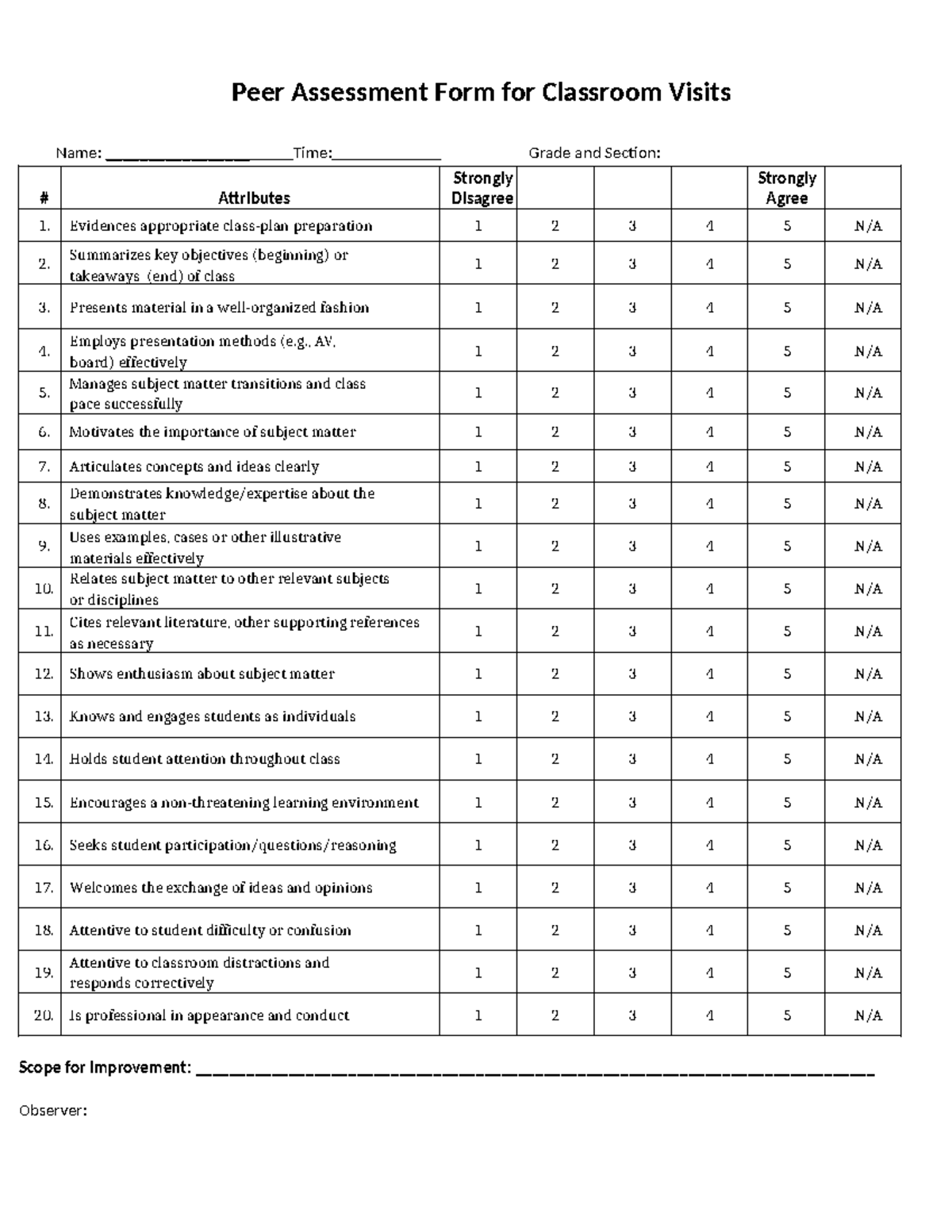 Peer Evaluation Form For Classroom Visits - Peer Assessment Form for ...