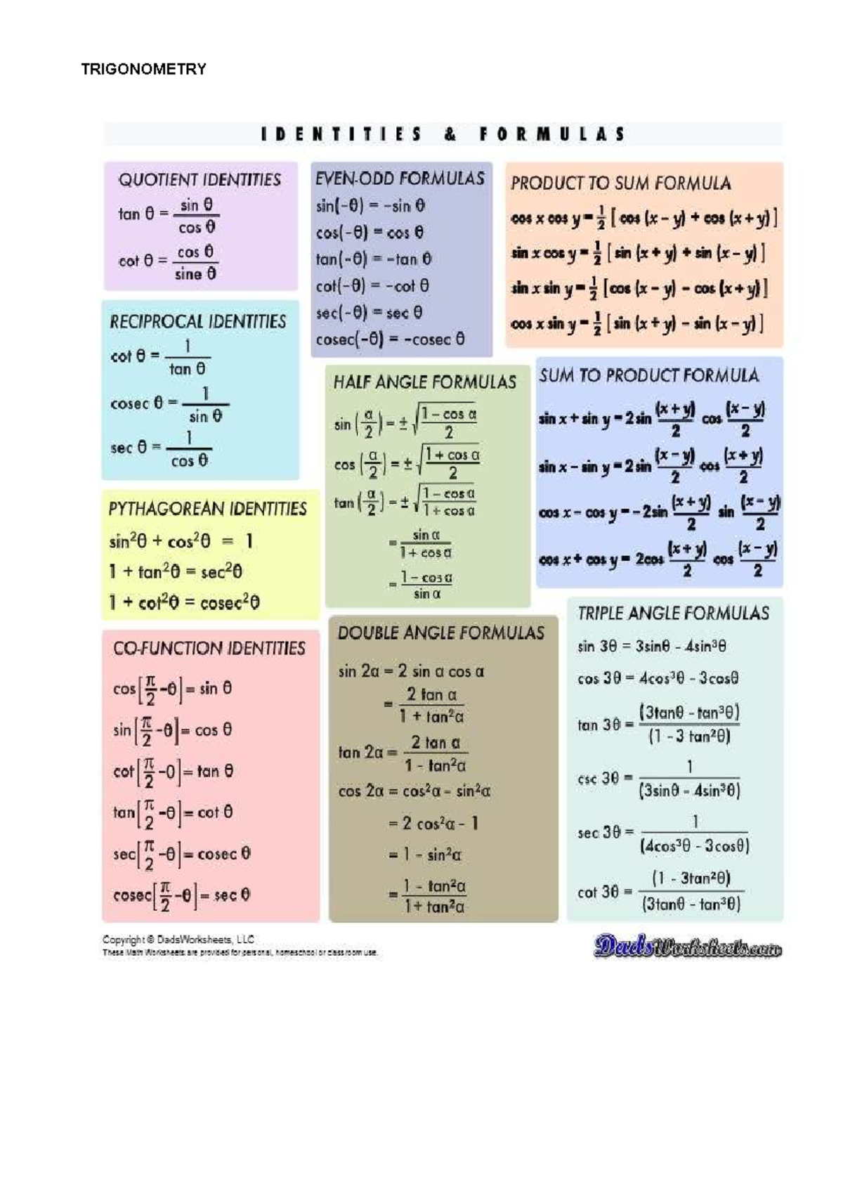 Trigonometry Identities Formulas And Simplifications Notes Studocu