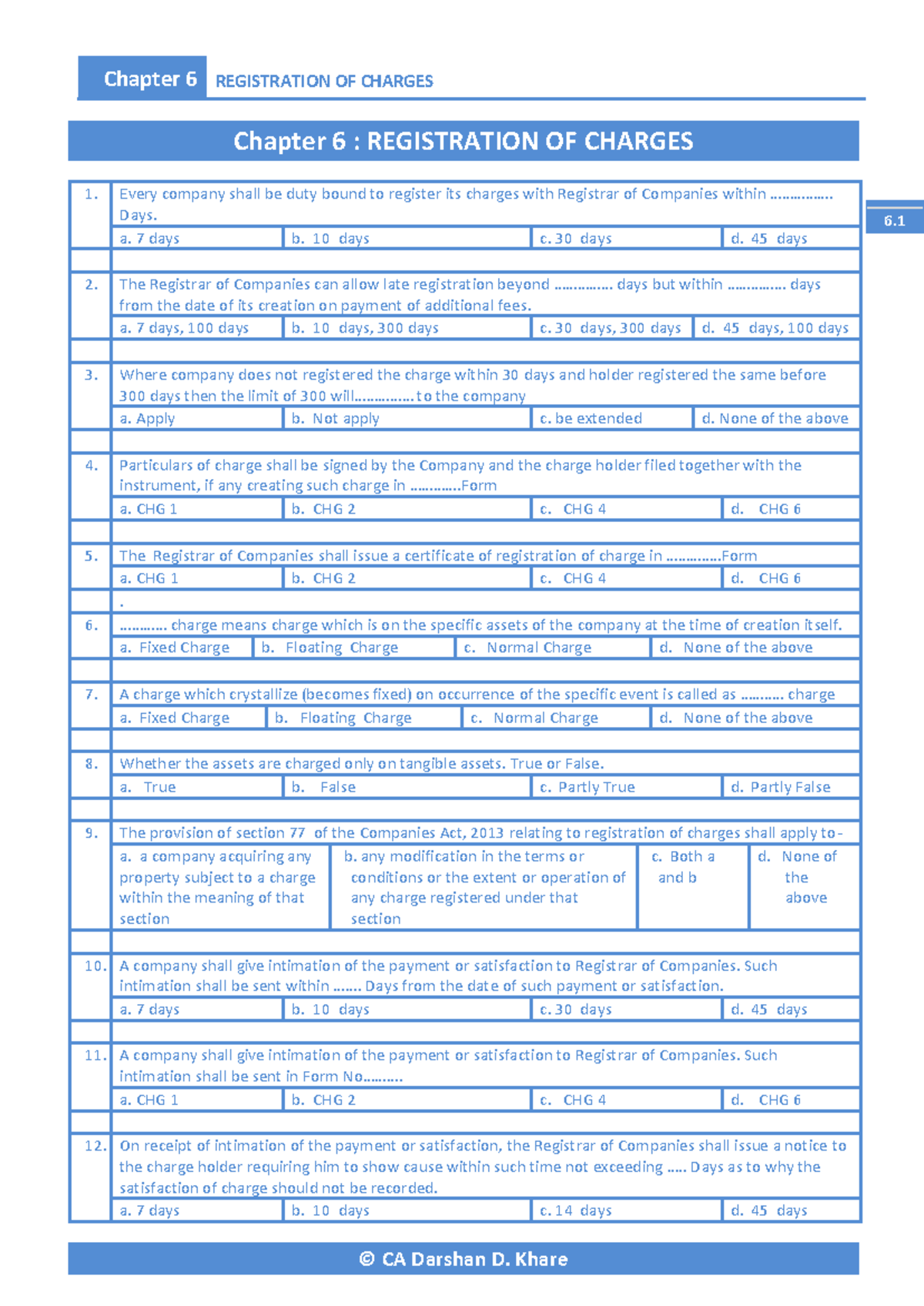 CA IPCC Law MCQs: Chapter 6 Registration of Charges Notes - Studocu