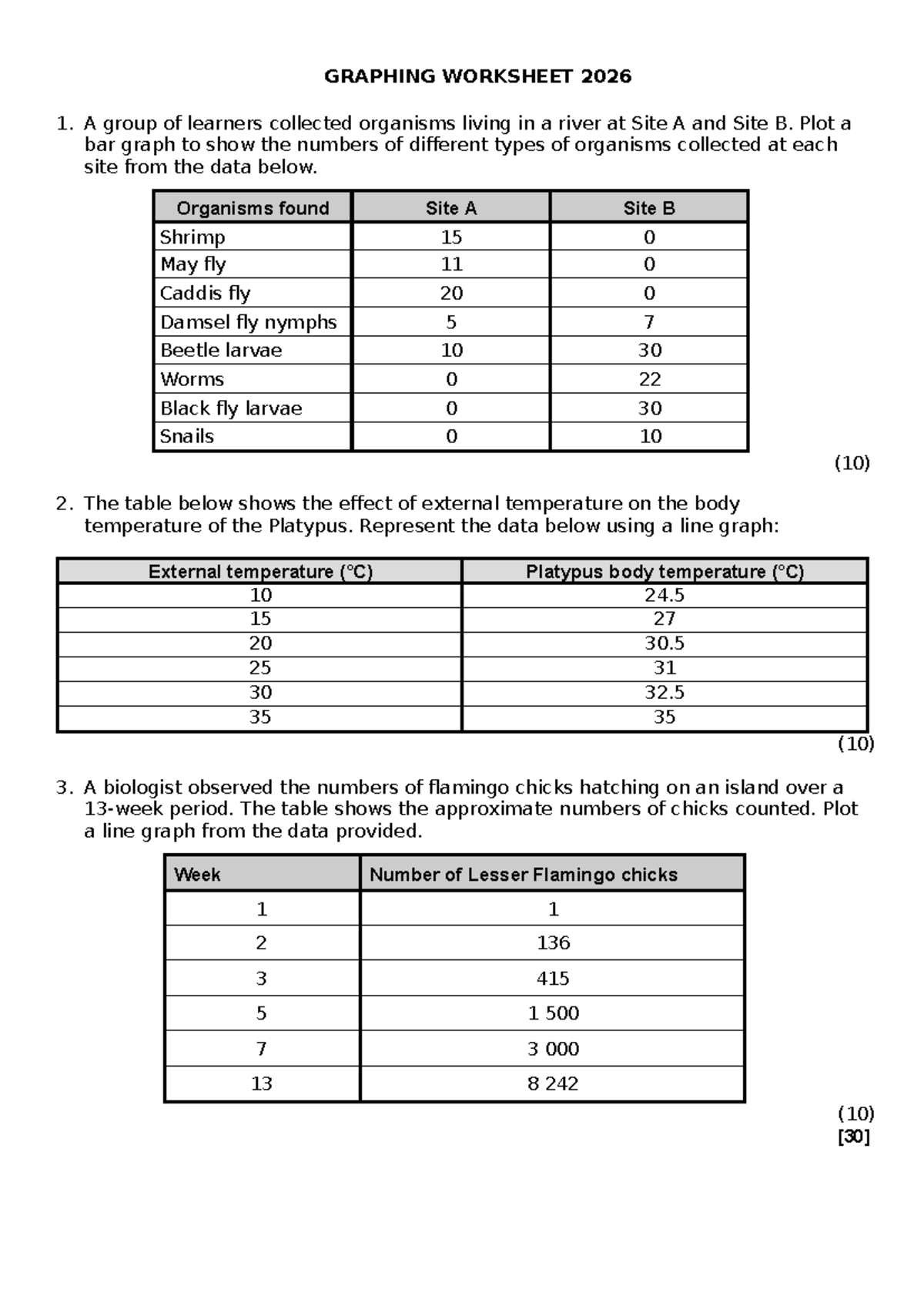 Graphing Practice Worksheet 2026: Organisms & Temperature Data - Studocu