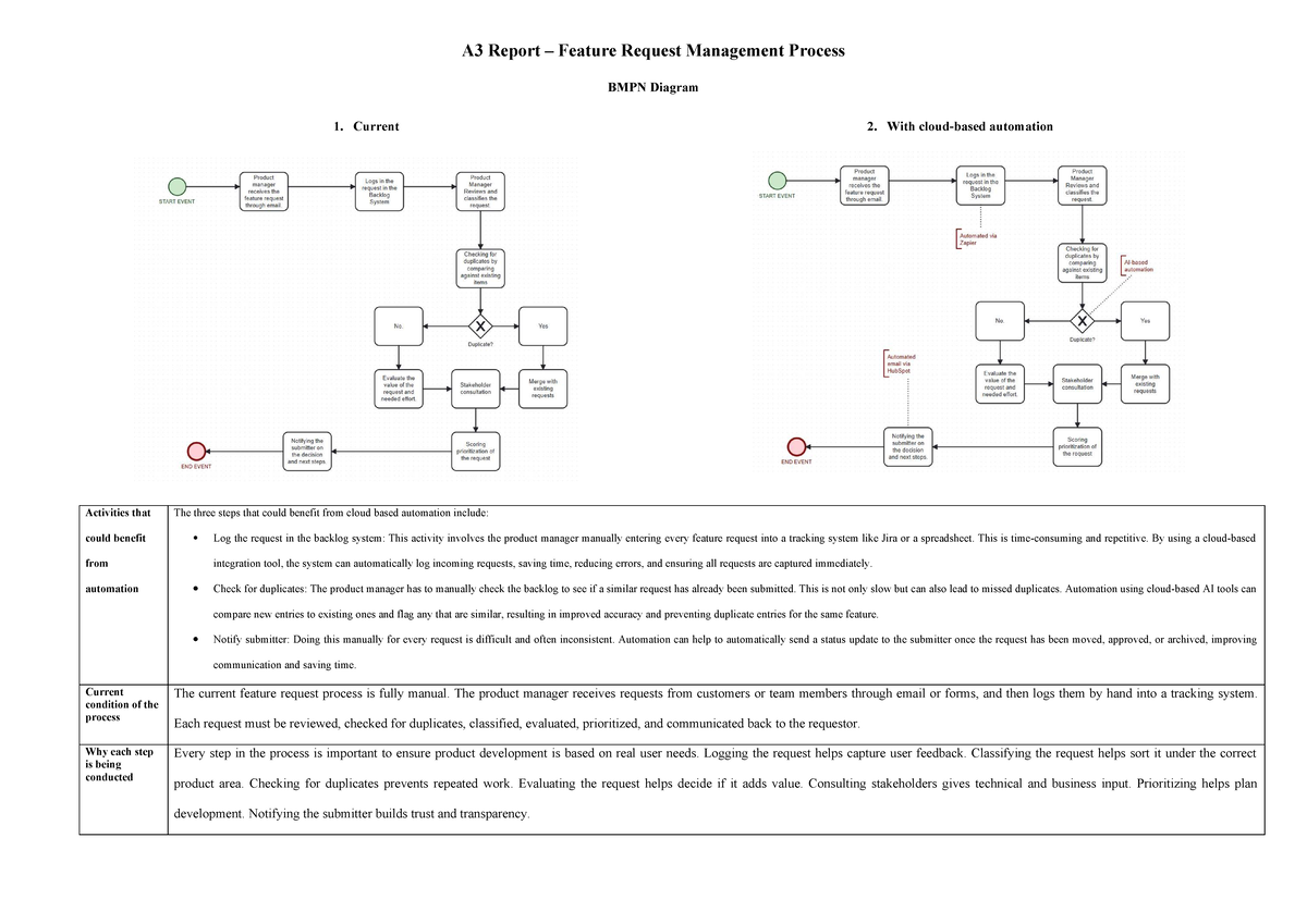A3 Report: Feature Request Management Process Automation Analysis - Studocu