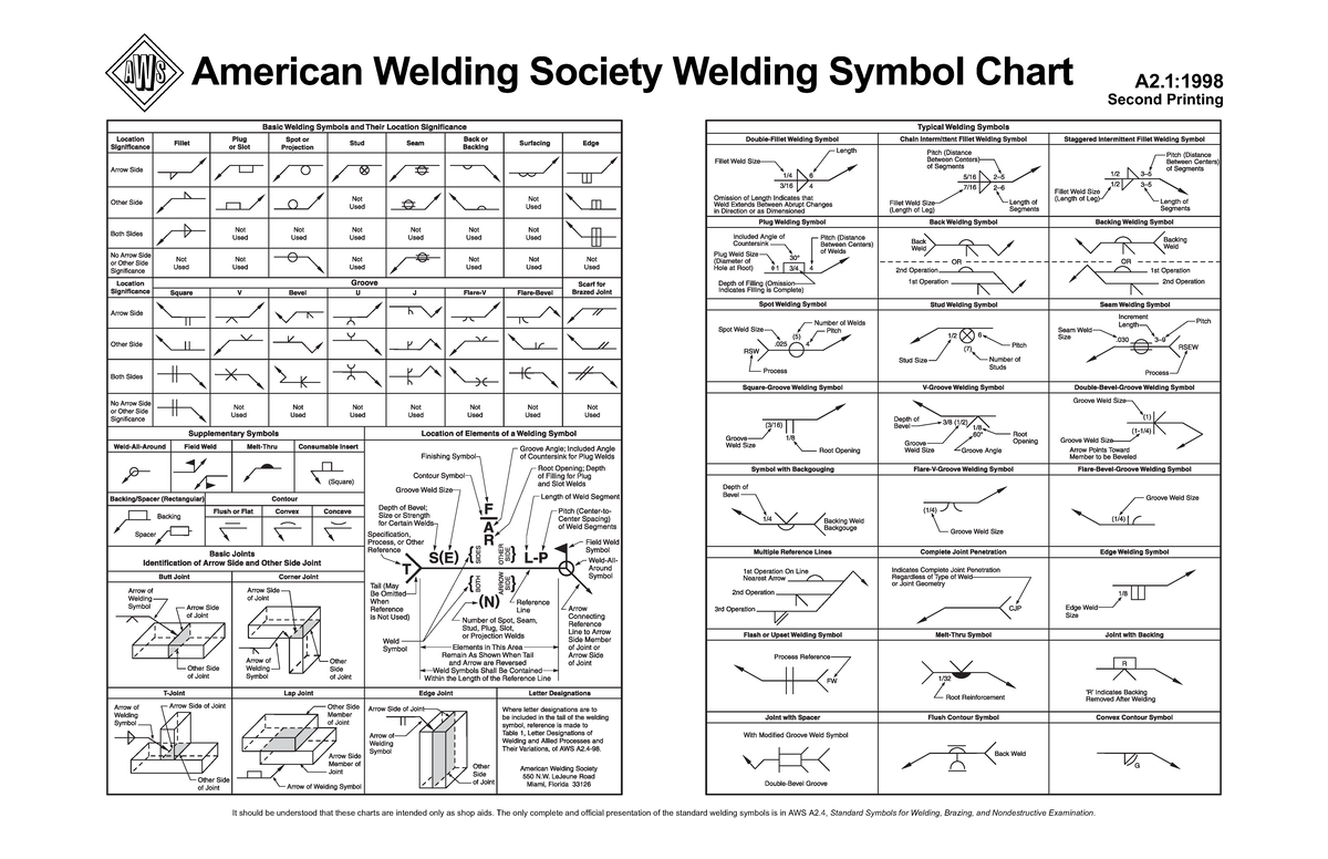 AWS Welding Symbol Chart - CIVL2330 - - Studocu