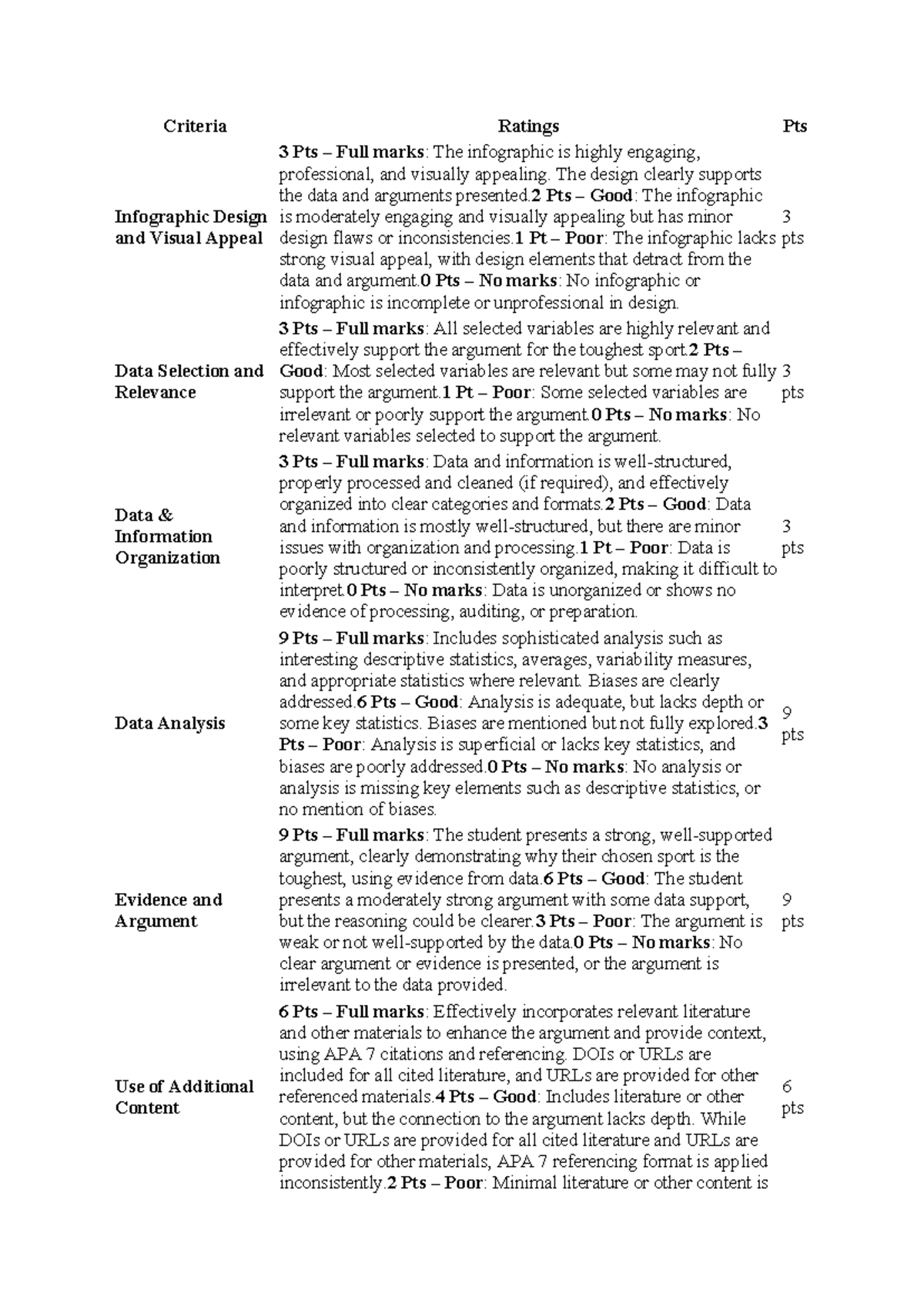 Data Marking Criteria for Infographic Design and Analysis - Studocu