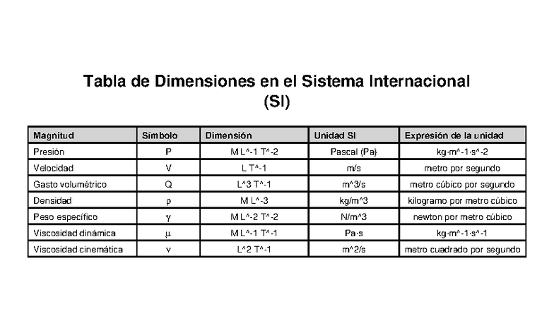 Dimensiones tabla - Tabla de Dimensiones en el Sistema Internacional ...