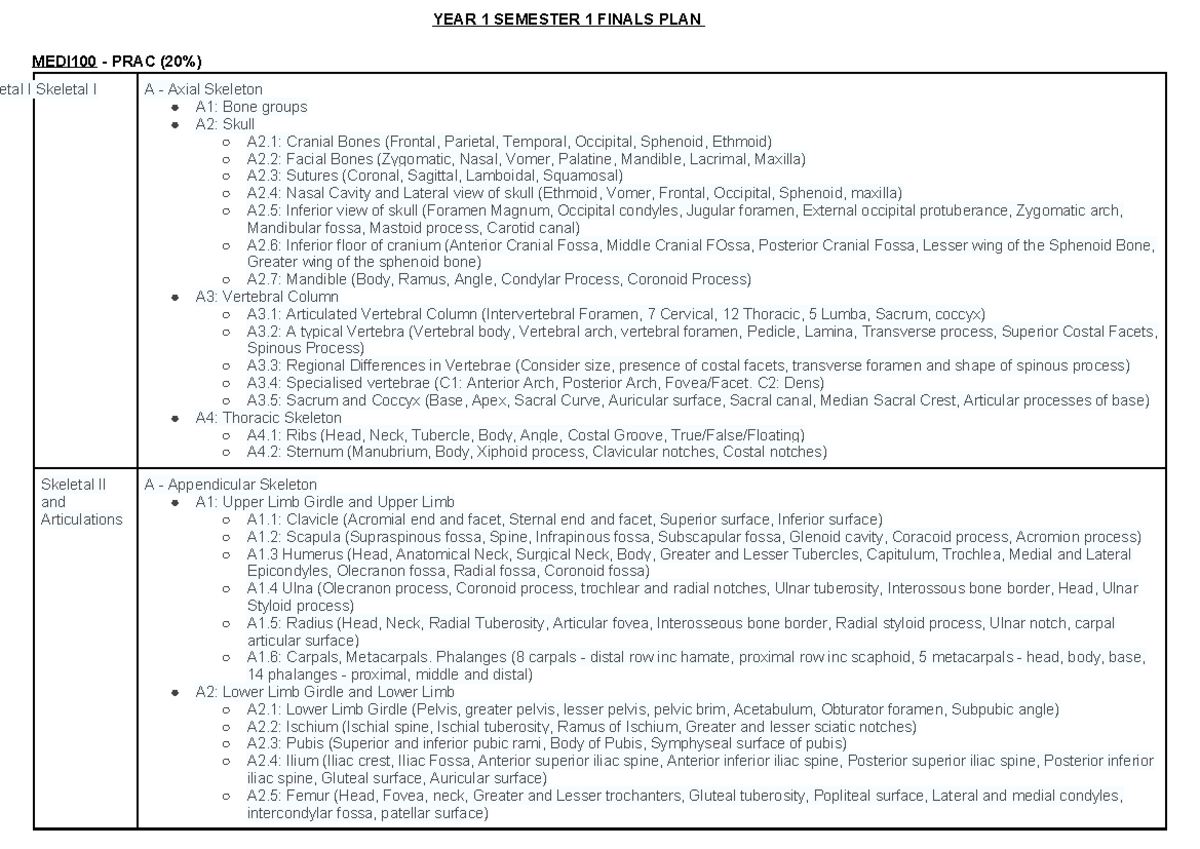 MEDI100 Year 1 Semester 1 Finals Study Guide: Skeletal & Muscular ...