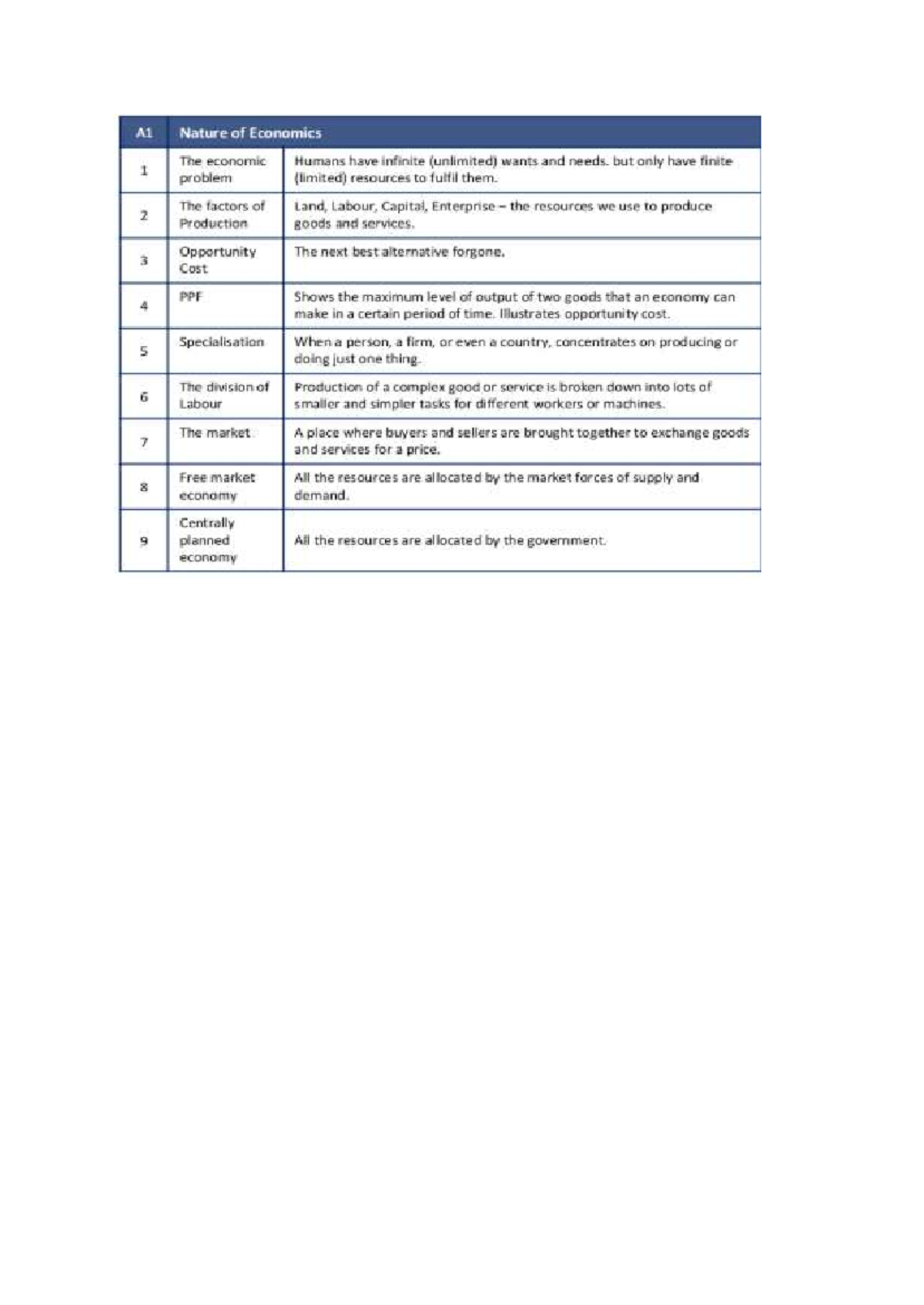 A1 Edexcel A Level Economics: Key Terms on Nature of Economics - Studocu