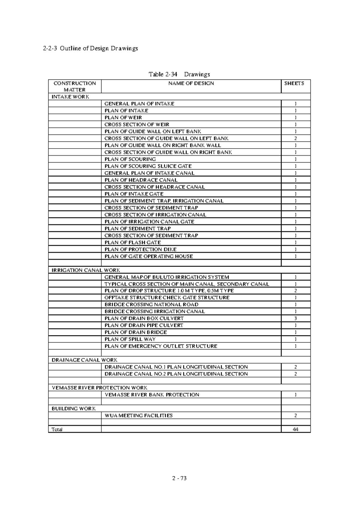 JICA drawings - Agricultural Engineering - 2-2-3 Outline of Design ...