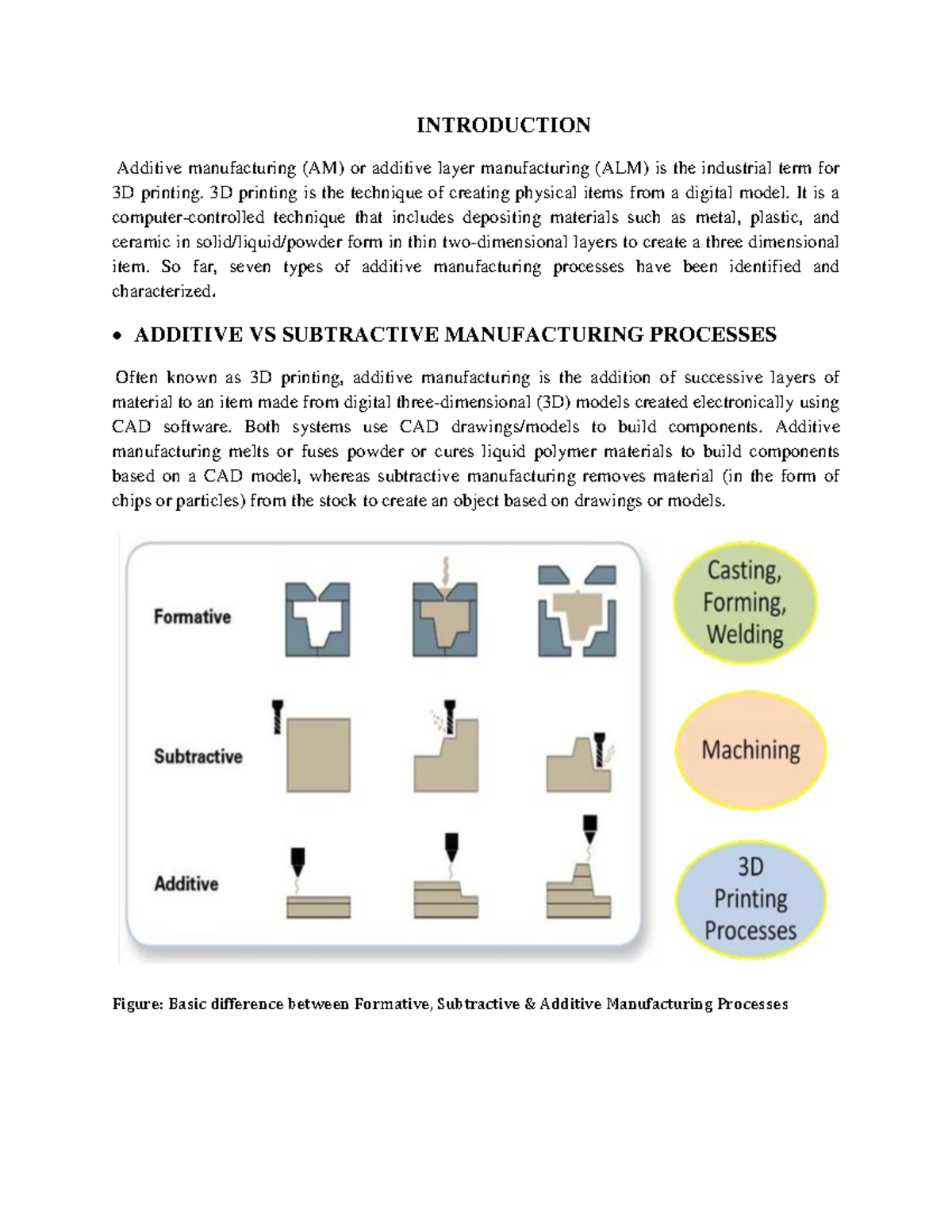 Unit 1 - Fundamentals of 3D Printing - Comprehensive Notes & Insights ...