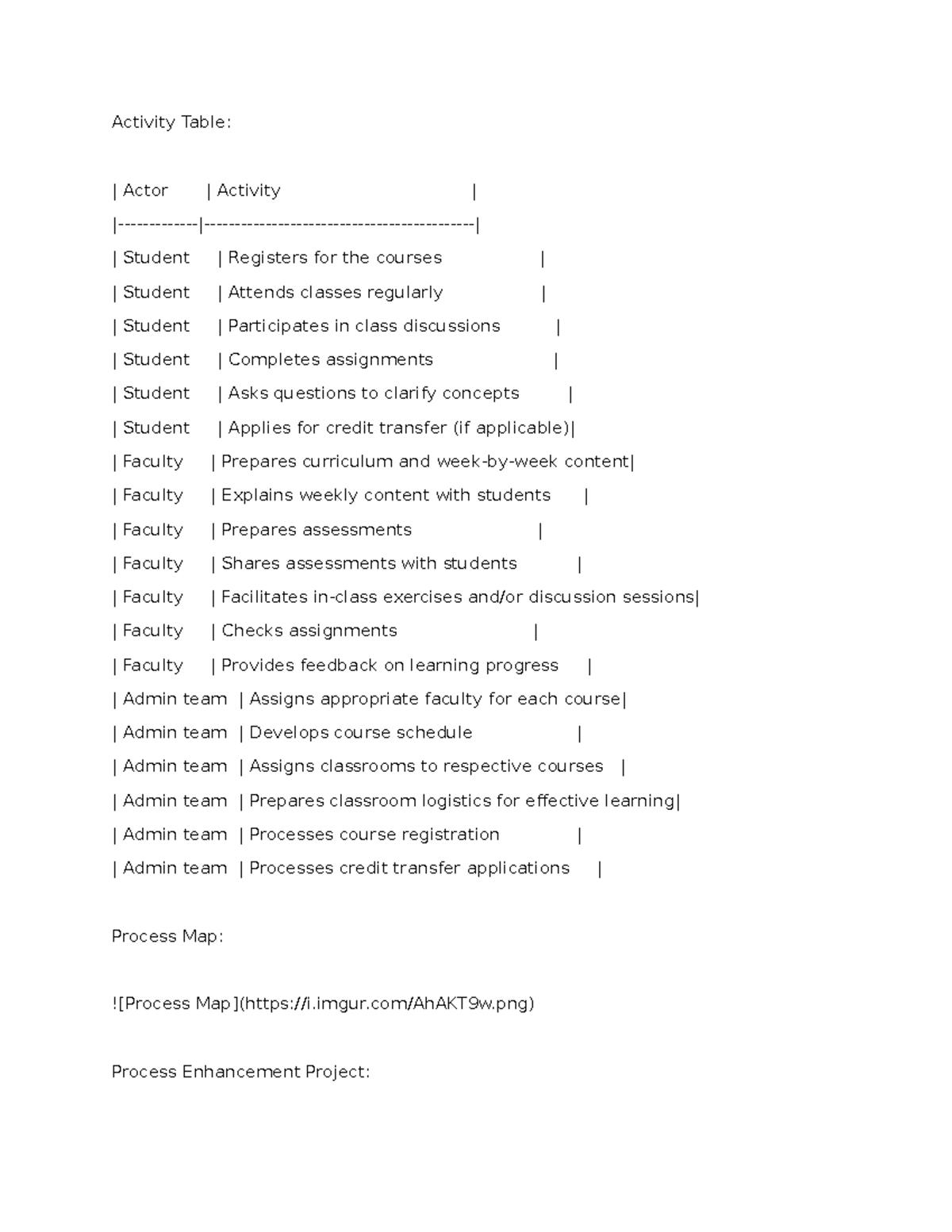Agile (CS101) Final Assignment: Online Learning Platform Enhancement ...