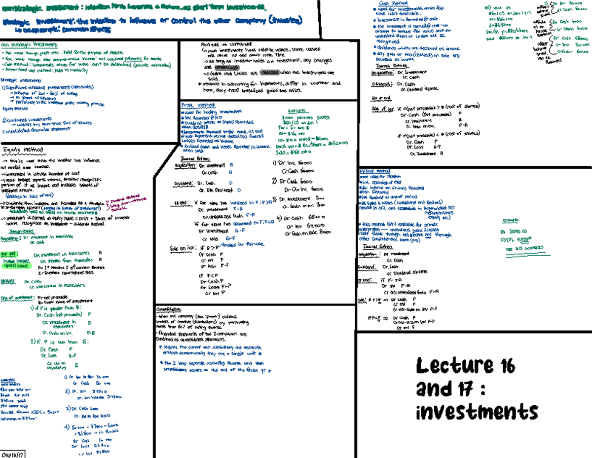 Investments Brain Dump: Cost Method & Strategic Accounting Insights ...