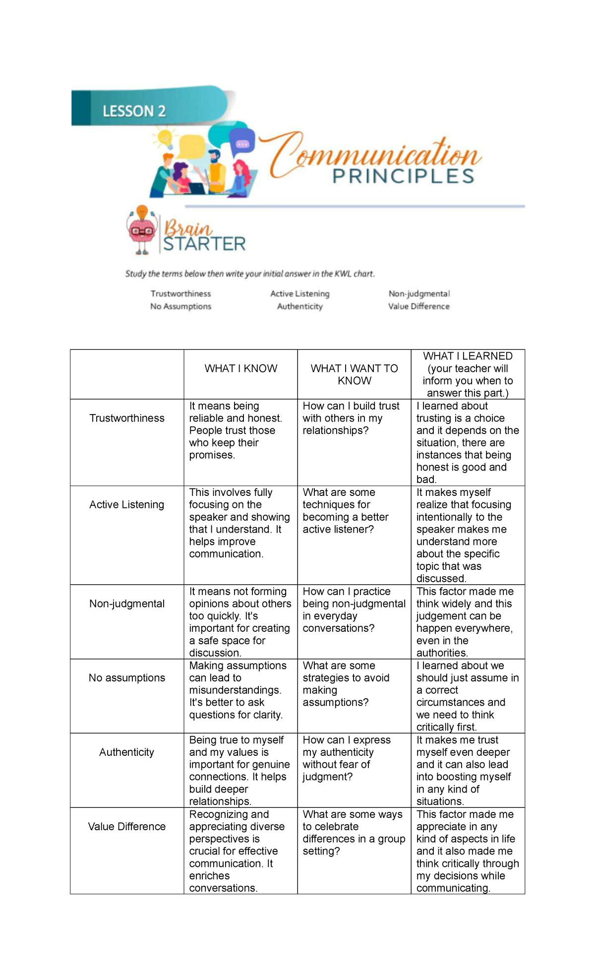 KWL Chart - dsfghmngbgsfada - WHAT I KNOW WHAT I WANT TO KNOW WHAT I ...