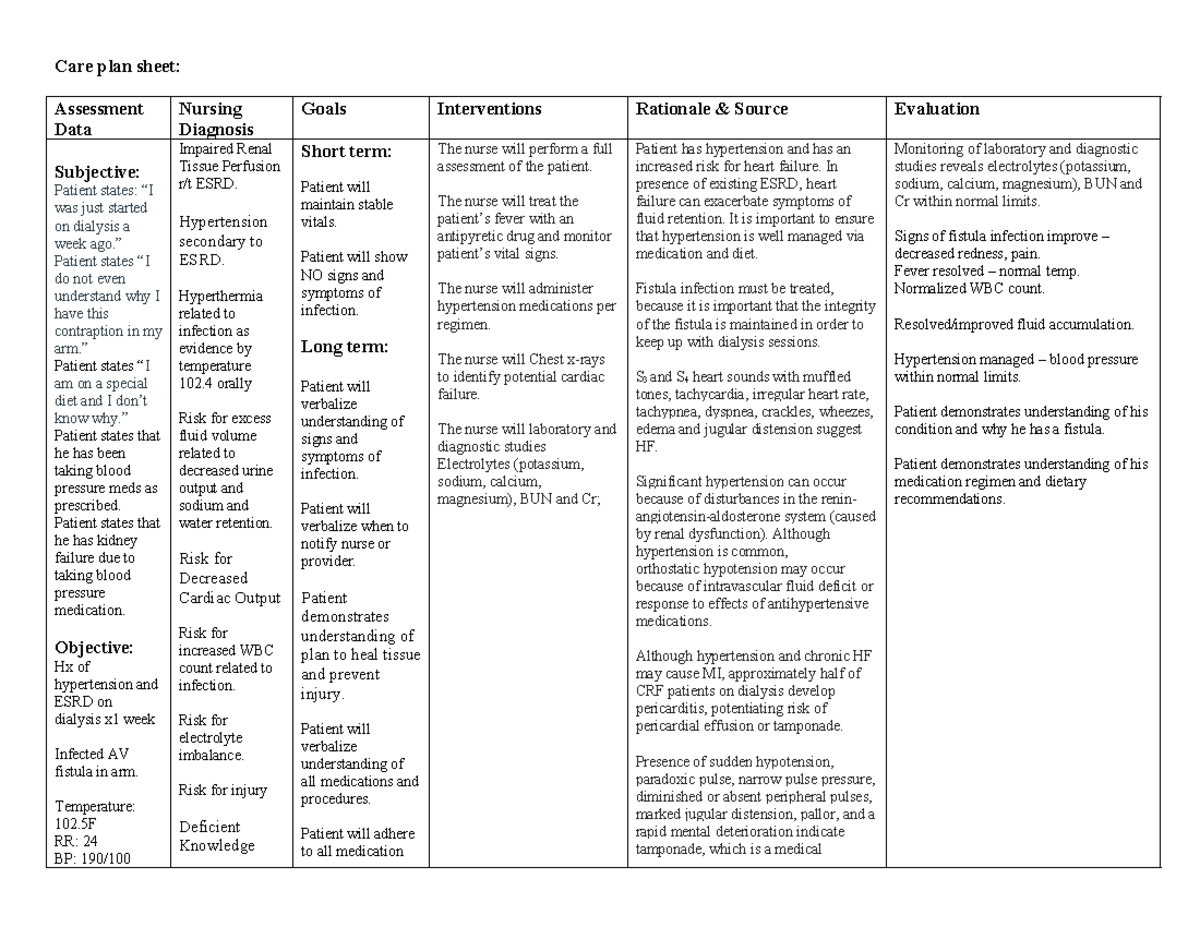 ESRD Care Plan: Comprehensive Management for End Stage Renal Disease ...