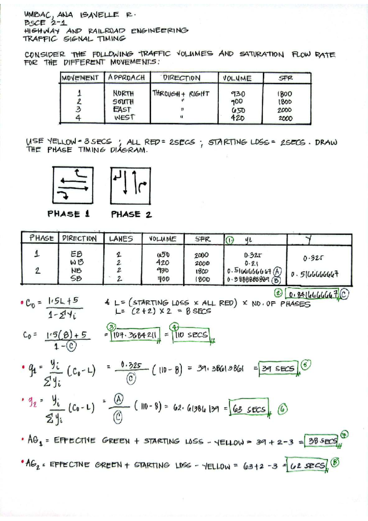 UMBAC BSCE Traffic Signal Timing Analysis and Design - Studocu