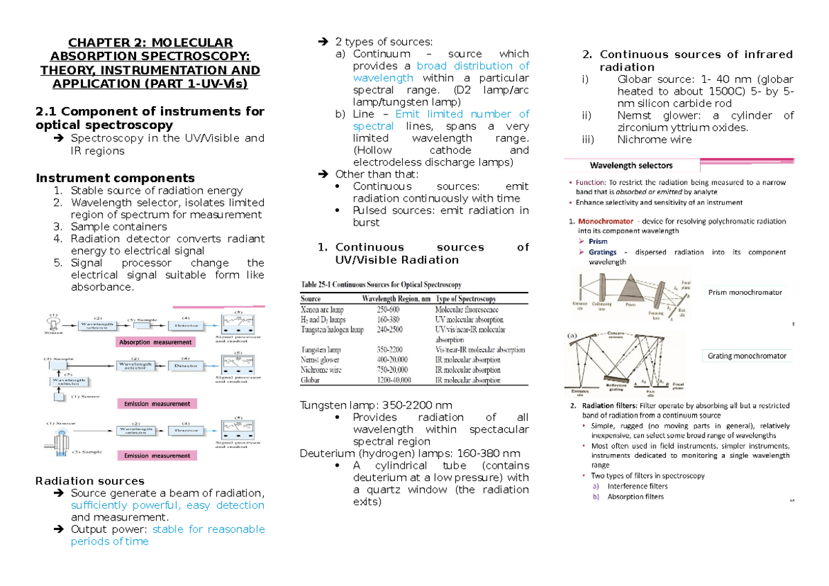 Chp 2.1 self notes - CHM260 - CHAPTER 2: MOLECULAR ABSORPTION ...