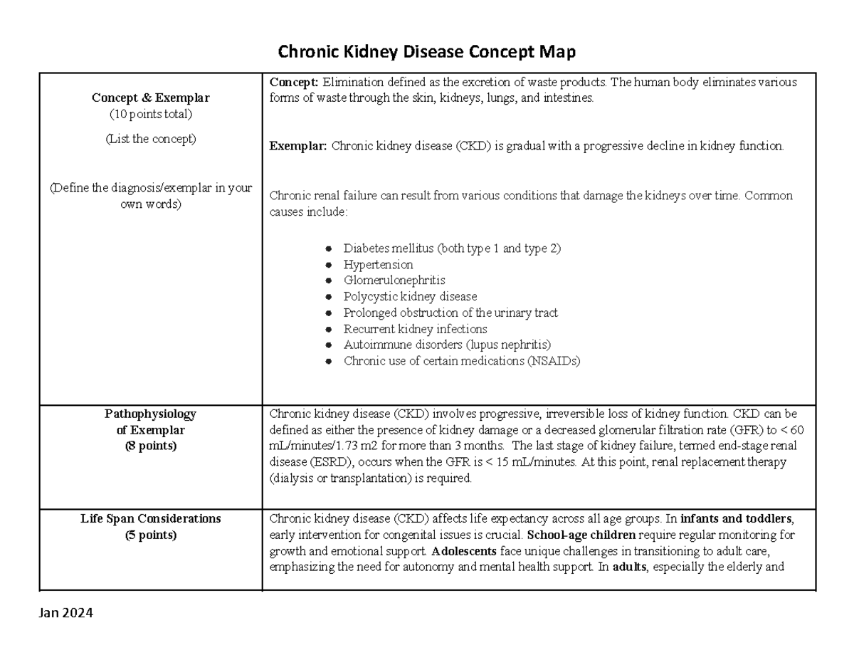 Chronic Kidney Disease (CKD) Concept Map: Understanding Pathophysiology ...