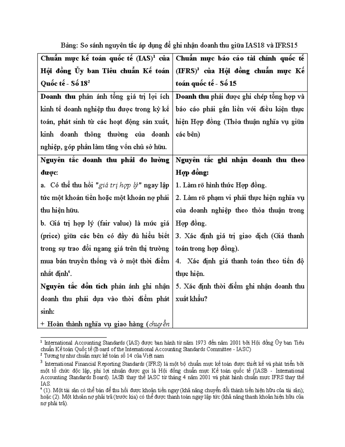 So sánh ghi nhận doanh thu giữa IAS 18 và IFRS 15: Tài liệu tham khảo ...