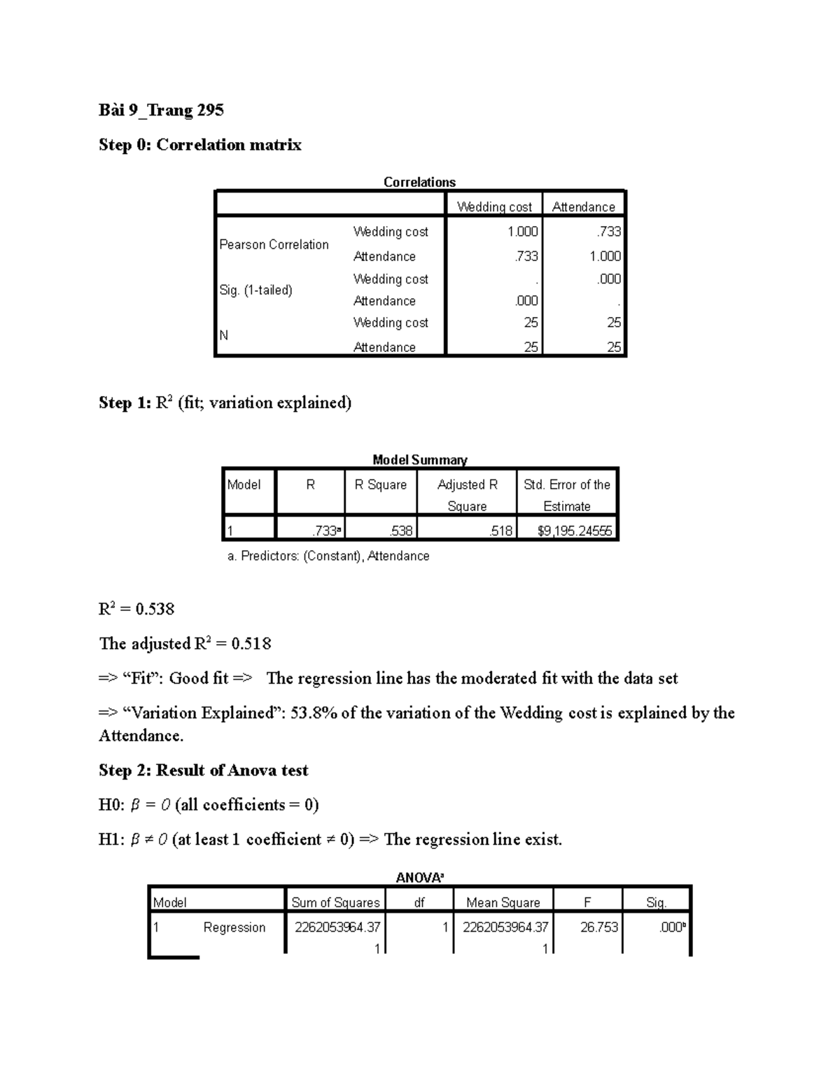 Assignment 9,10,11 295 - Bài 9_Trang 295 Step 0: Correlation matrix ...