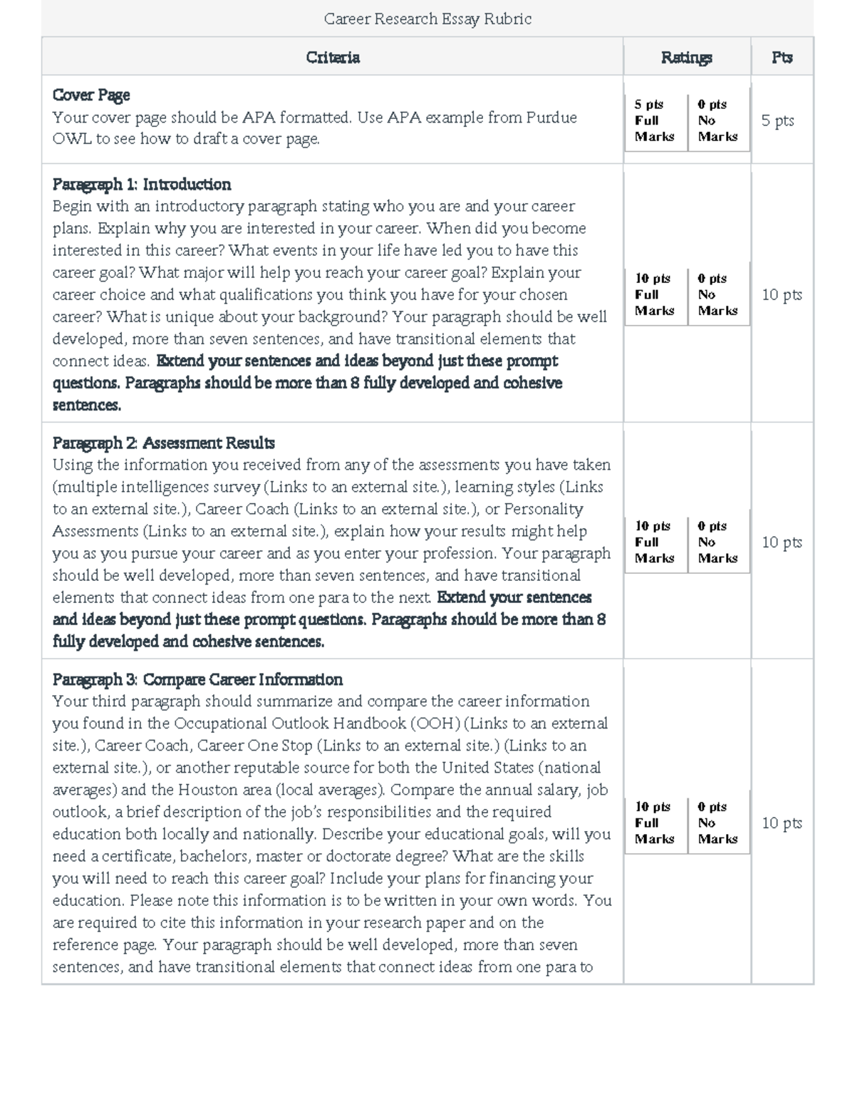 Career Research Essay Rubric: Guidelines for Success - Studocu
