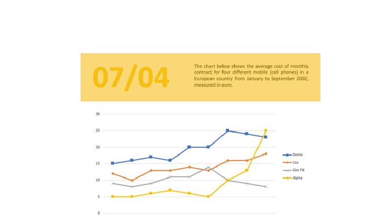 Line Graph Analysis: Avg Monthly Mobile Contract Fees (2002) - Studocu
