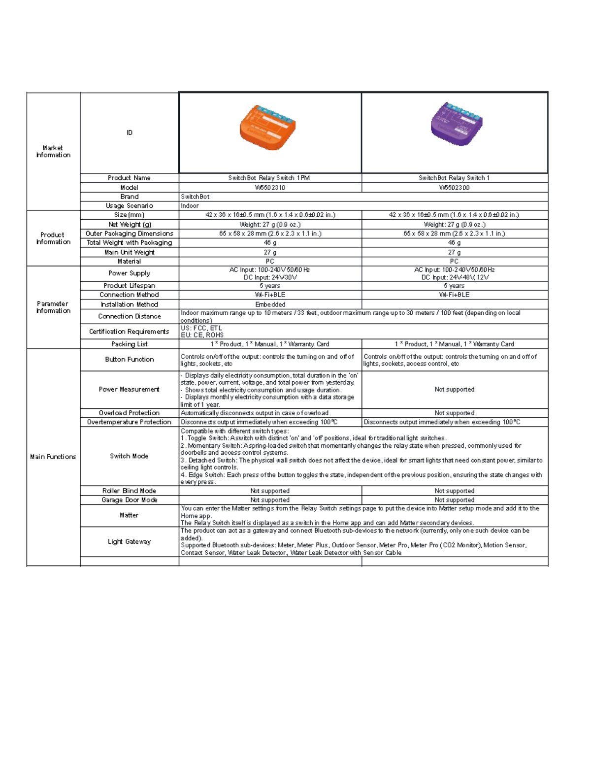 SwitchBot Relay Switch Product Info & Specs - Studocu