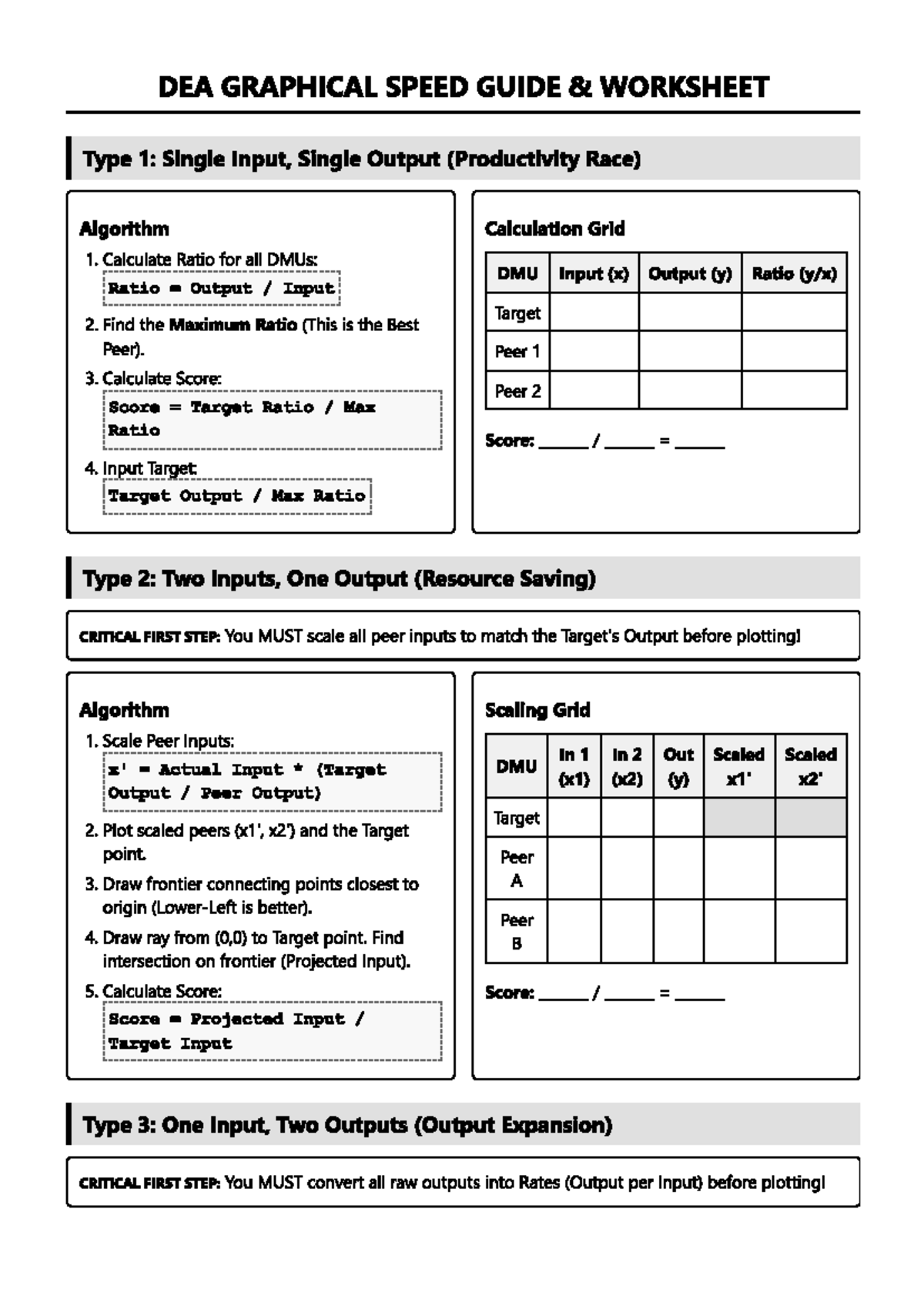 DEA Quick Graphical Speed Guide Worksheet - Studocu