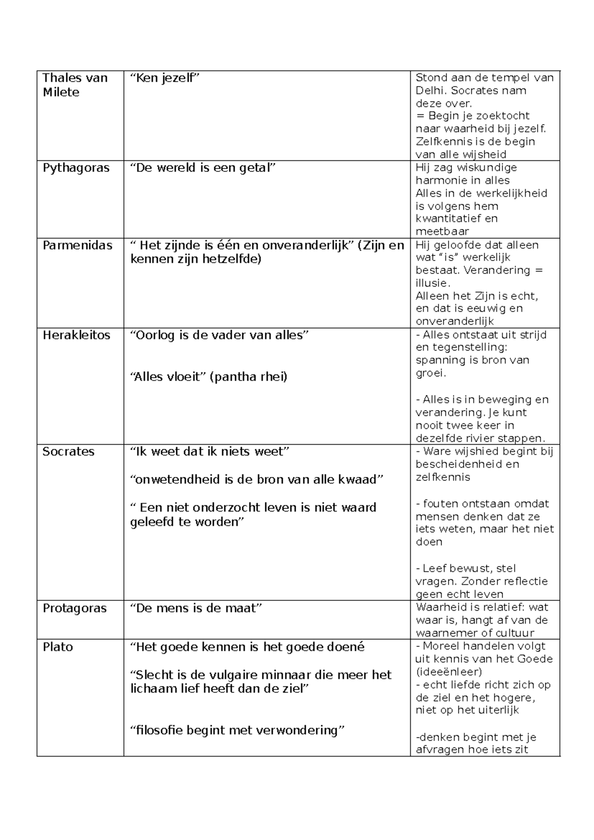 Filosofische Citaten en Inzichten: Thales, Pythagoras, Socrates en Meer ...