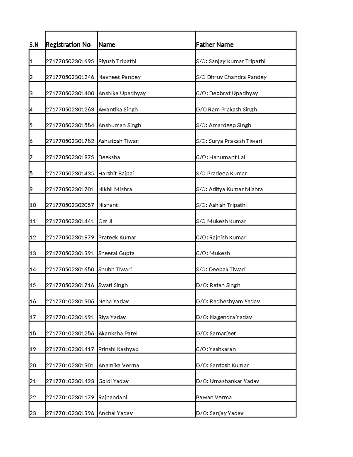 List of Students with Registration Numbers (S.N) - Studocu