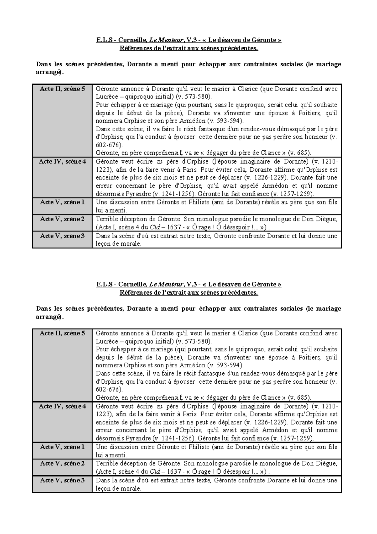 E.L.8 Le Menteur, V.3: Le désaveu de Géronte et Références - Studocu