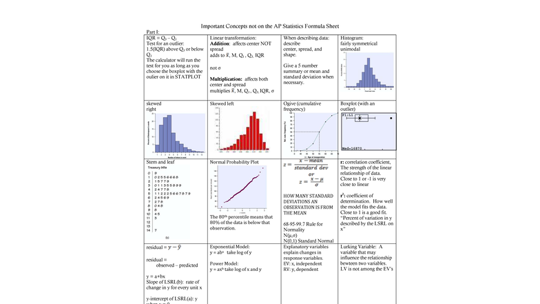 practice questions 3 - Important Concepts not on the AP Statistics ...