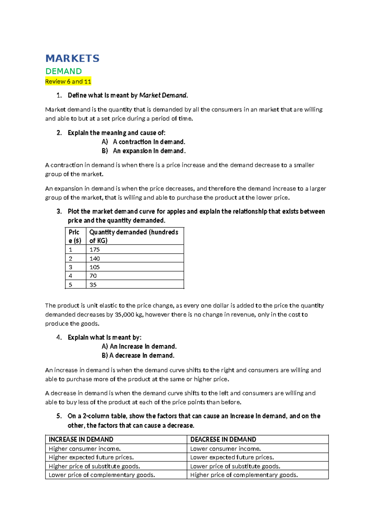 Economics Assessment TASK 2: Market Demand & Supply Analysis - Studocu