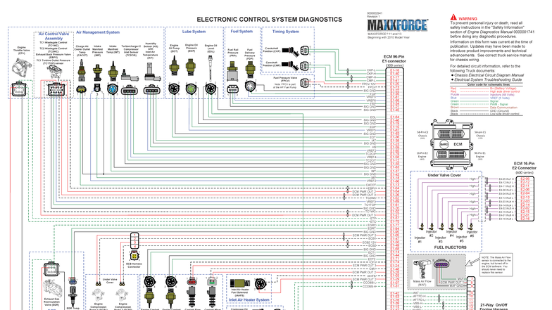 Maxxforce 11 & 13 Electronic Control System Diagnostics - Studocu