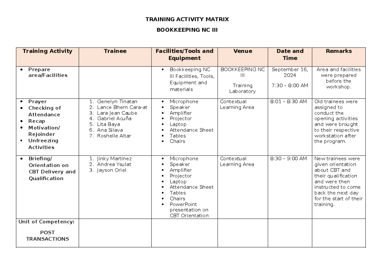 1. Training Activity Matrix- Muñez - TRAINING ACTIVITY MATRIX ...