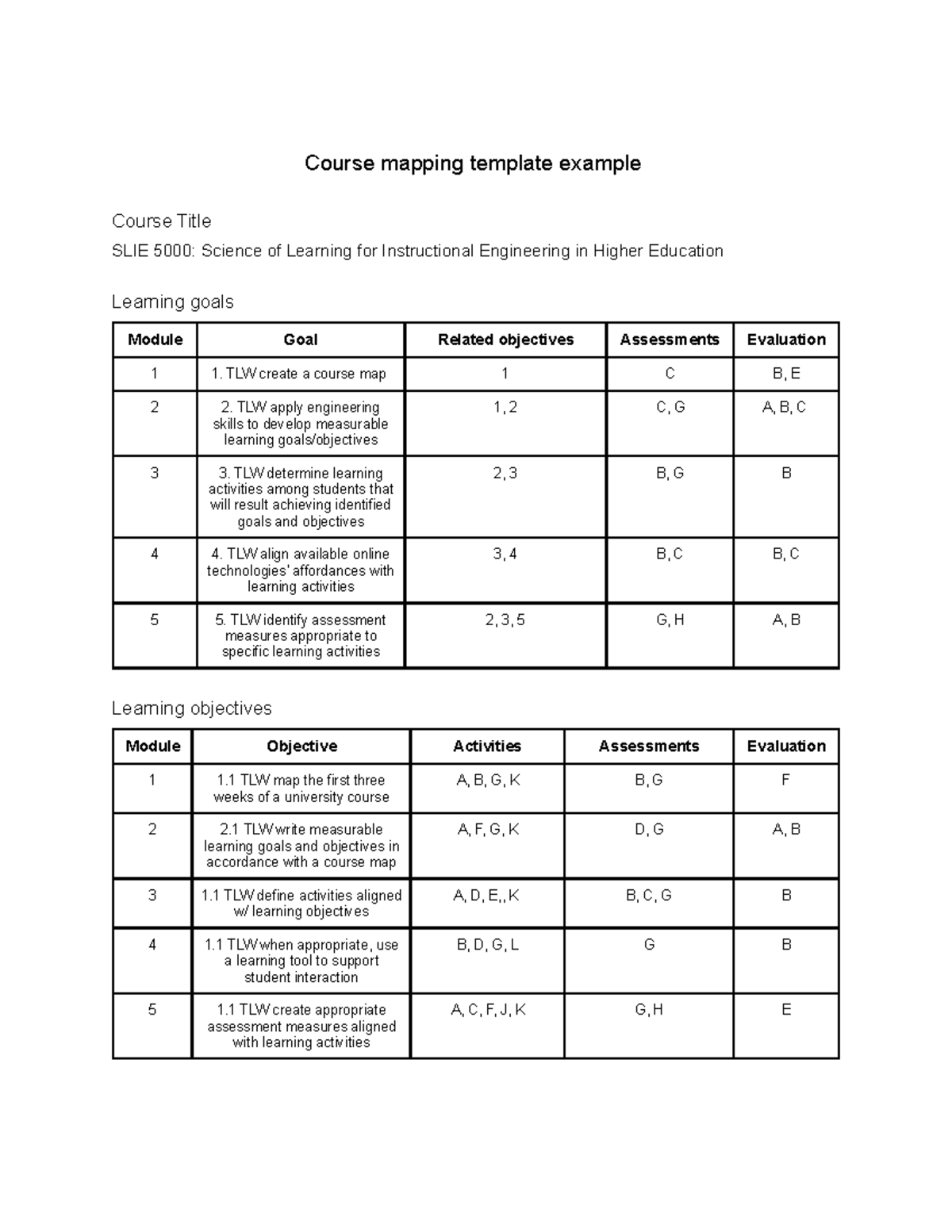 Course-mapping-template-example-for course mapping - Course mapping ...