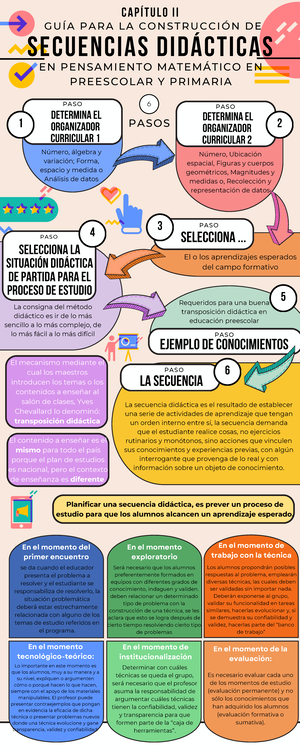 Sueños 01 explicación - Los Sueños Curso de Gnosis “En el ...