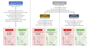 [Solved] Why is shortrun aggregate supply SRAS upward sloping Real ...