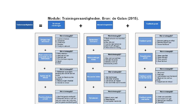 Module: Trainingsvaardigheden - Hand-out van Karin de Galan - Studeersnel
