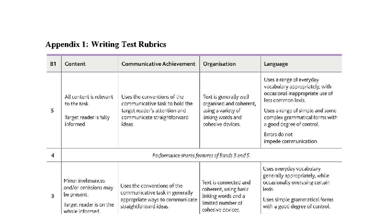Writing Test Rubrics B1: Content, Communicative Achievement, and ...