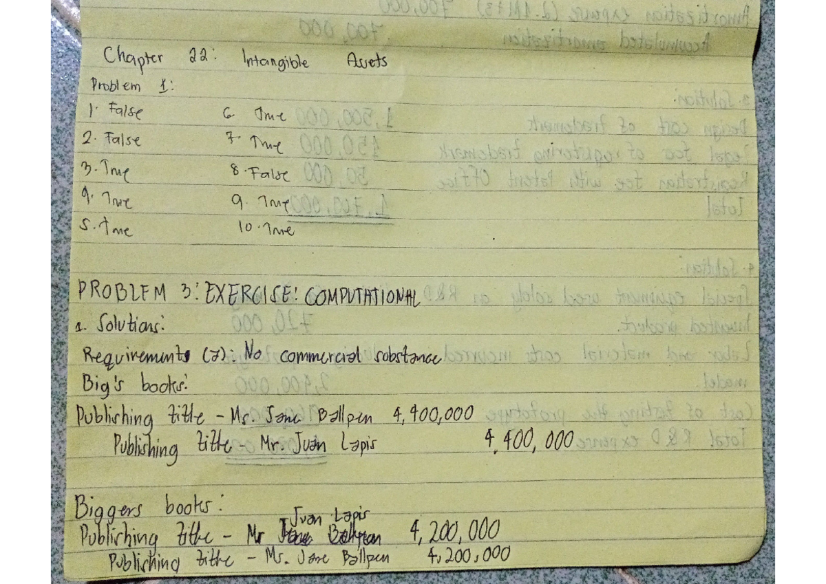 Chapter 22 Intacc - none - of WHWAN oof Chapter 22: Intangible Avets Problem 1: ). False 6 Time ...