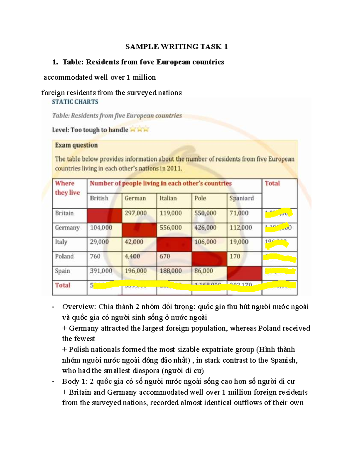 Sample Writing Task 1 - Report on Foreign Residents in Europe - Studocu