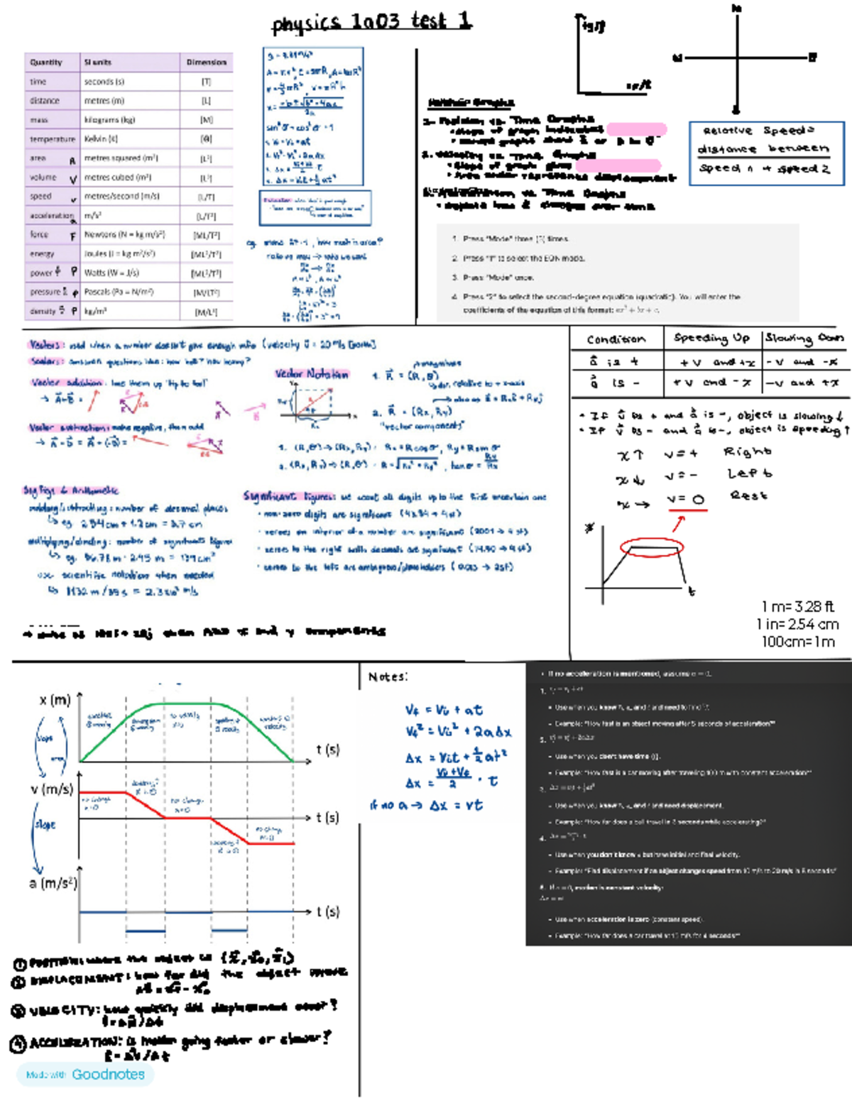 Official test 1 cheat sheet - PHYSICS 1A03 - N wi E is Motion Graphs S ...