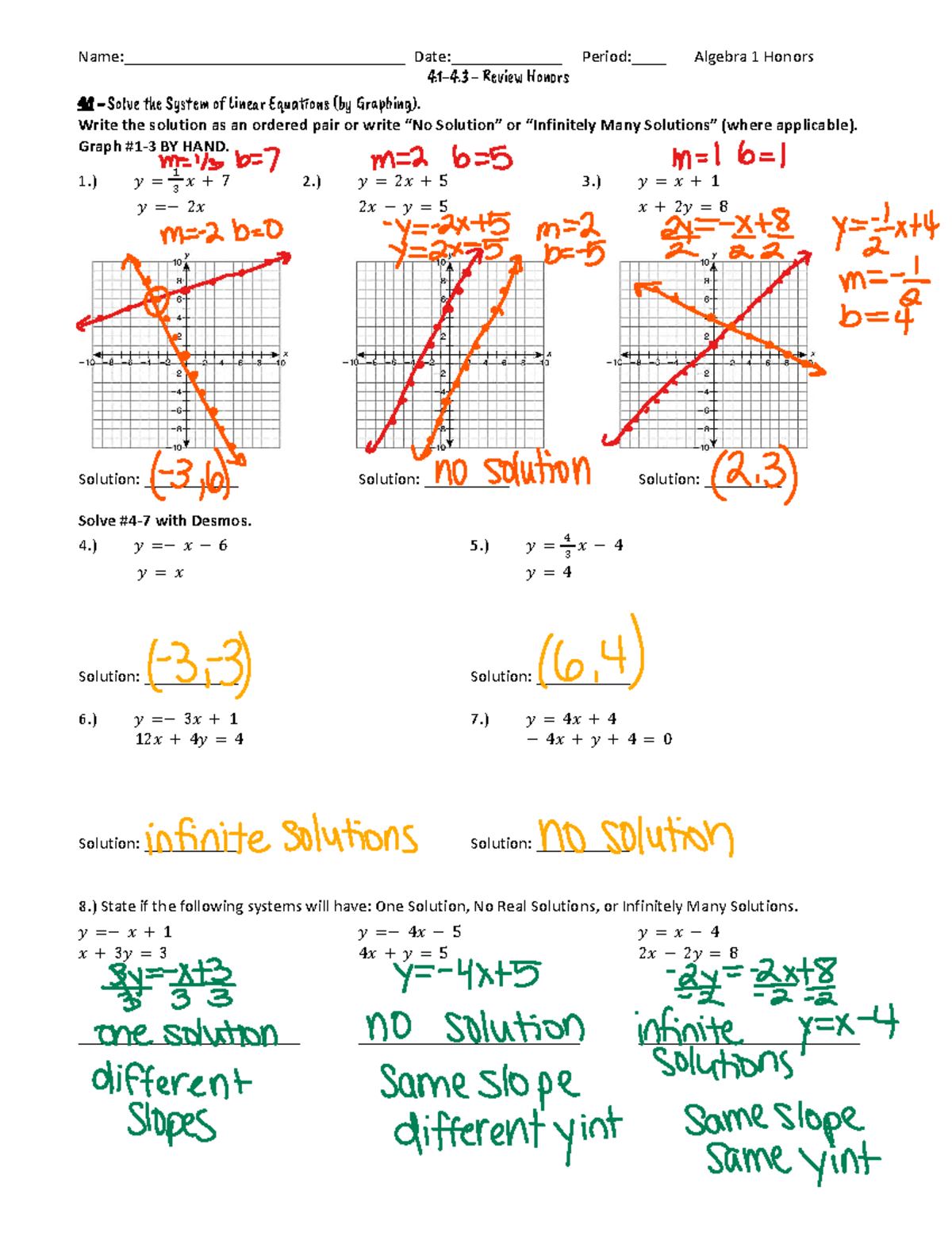 Honors Algebra 1 Review: 4.1 Solving Linear Equations (Graphing) - Studocu