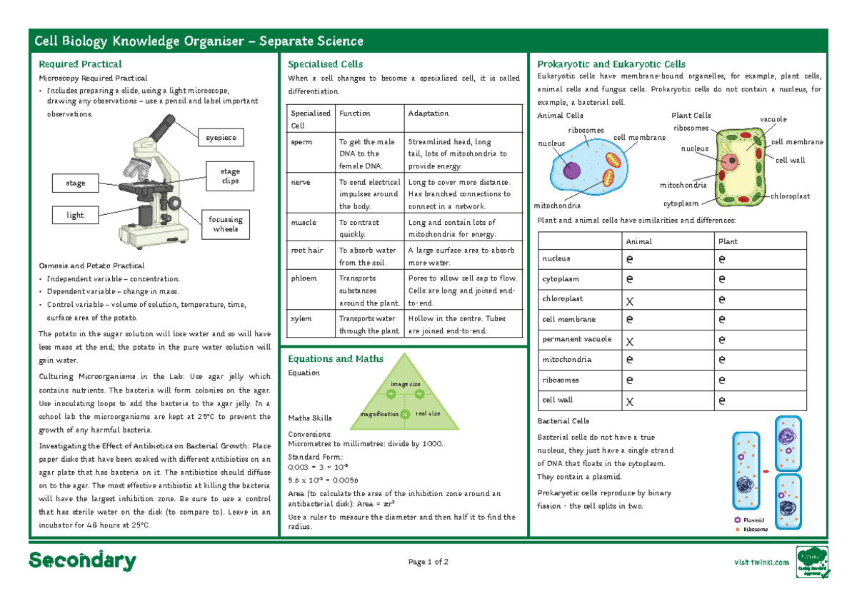 Cell Biology Knowledge Organiser: Required Practicals & Specialised ...