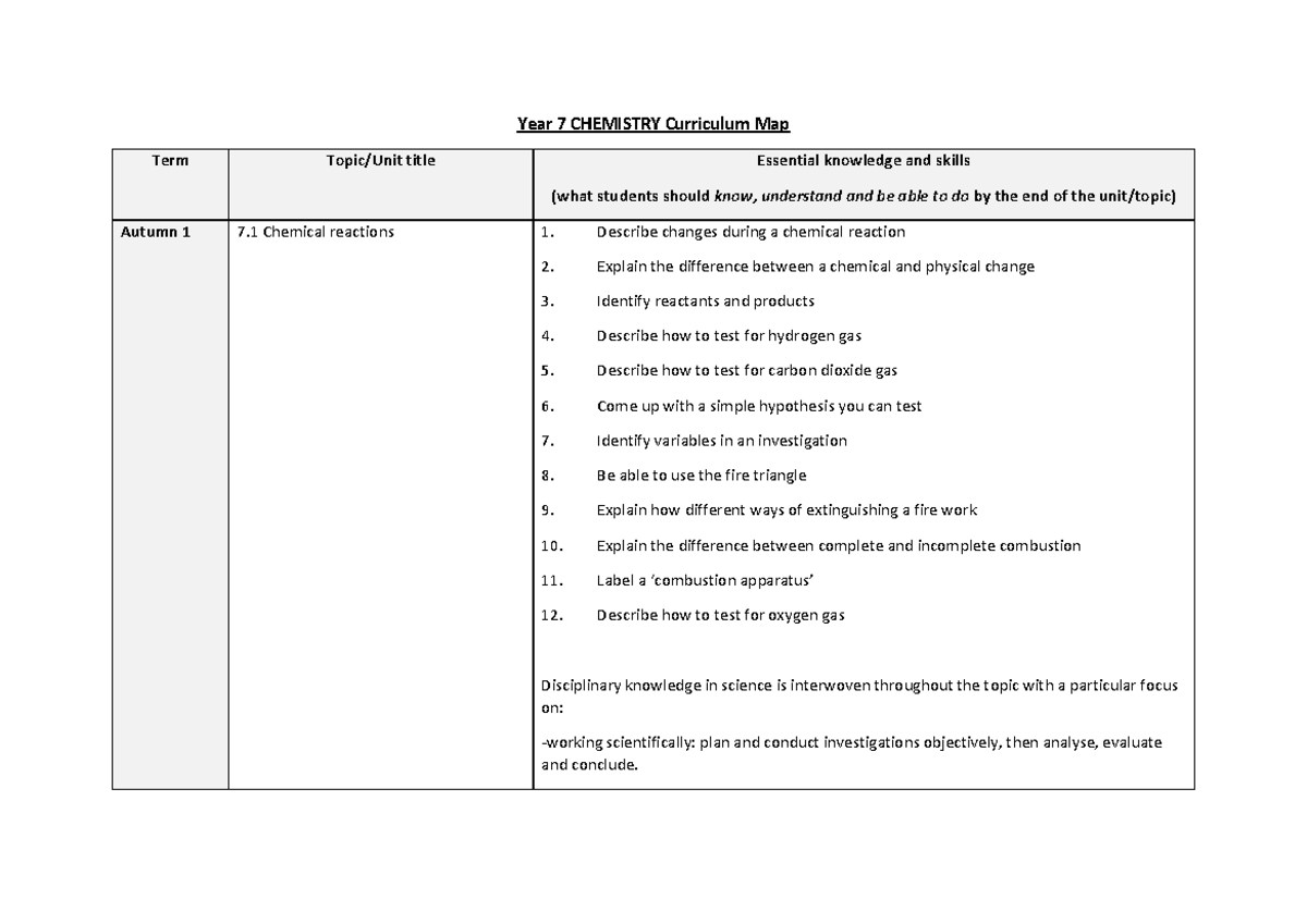 Year 7 & 9 KS3 Chemistry Curriculum Map 2024: Essential Knowledge ...