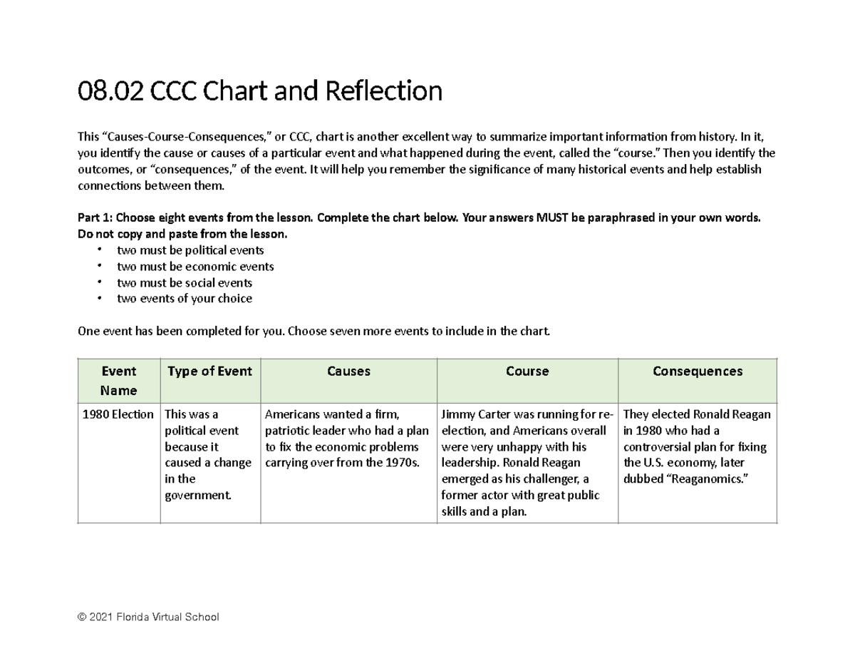 8.02 CCC chart reflection - 08 CCC Chart and Reflection This “Causes ...